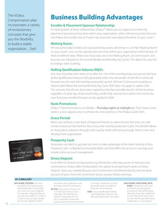 ViSalus™ Compensation Plan | PDF