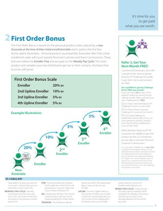 ViSalus™ Compensation Plan | PDF