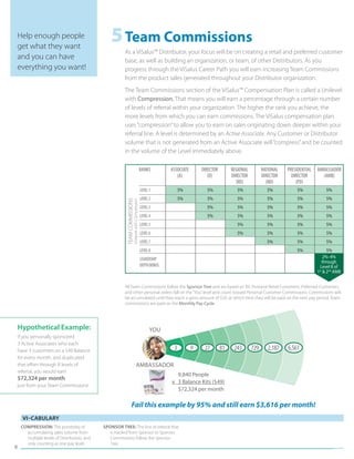 ViSalus™ Compensation Plan | PDF
