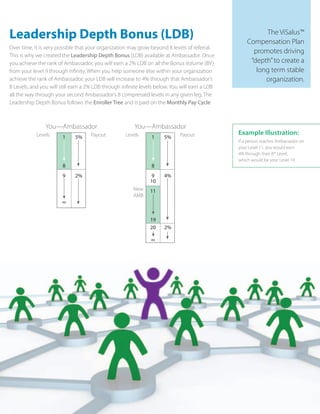 ViSalus™ Compensation Plan | PDF