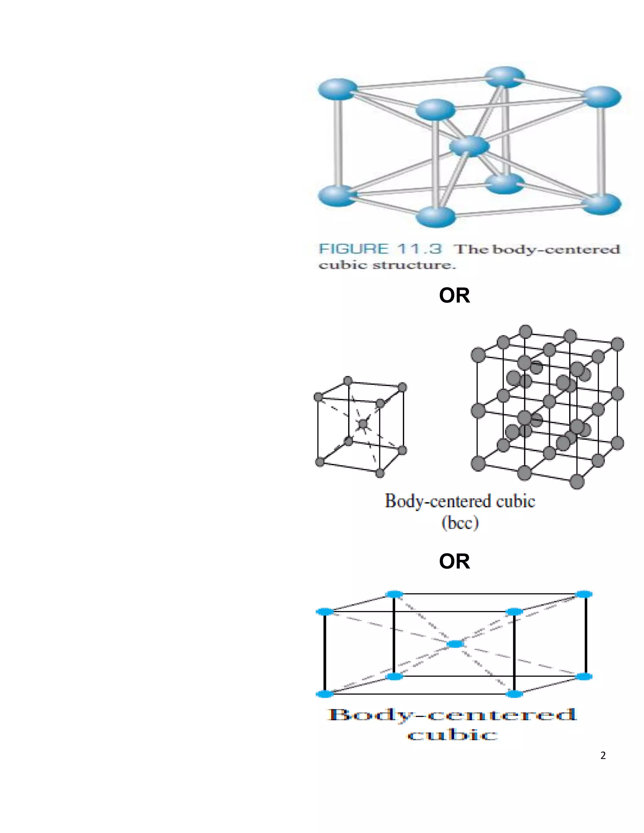 Body Centered Cubic Structure.pdf