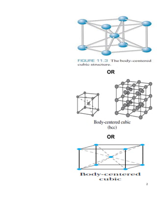 Body Centered Cubic Structure.pdf