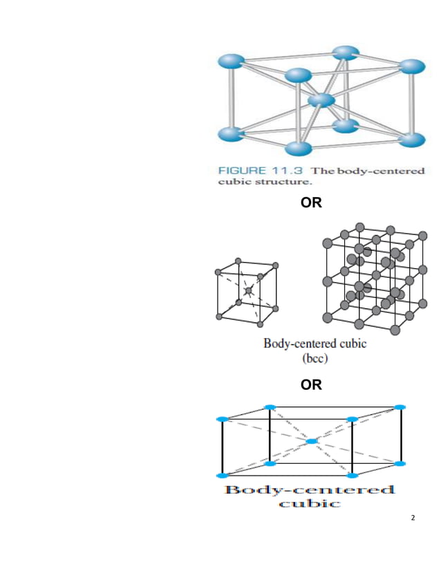 Body Centered Cubic Structure.pdf