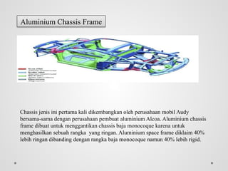 BODY & CHASSIS MOBIL untuk presentasi.pptx