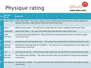 Body composition Analysis | PPTX