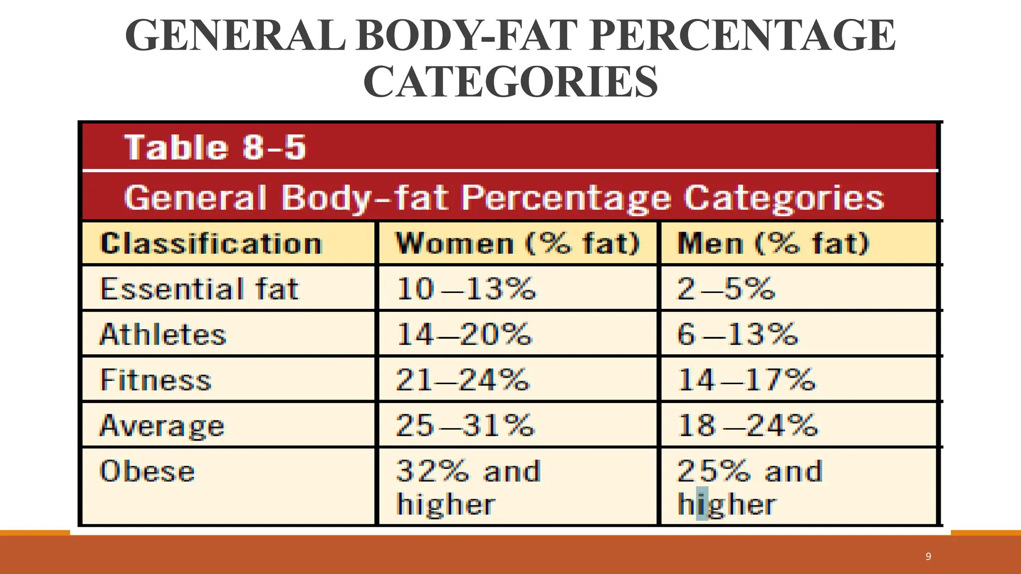 BODY COMPOSITION.pptx
