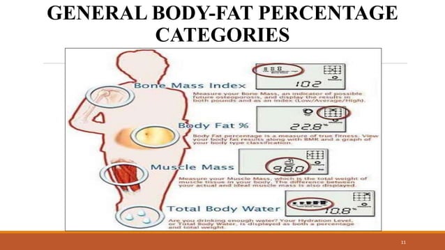 BODY COMPOSITION.pptx