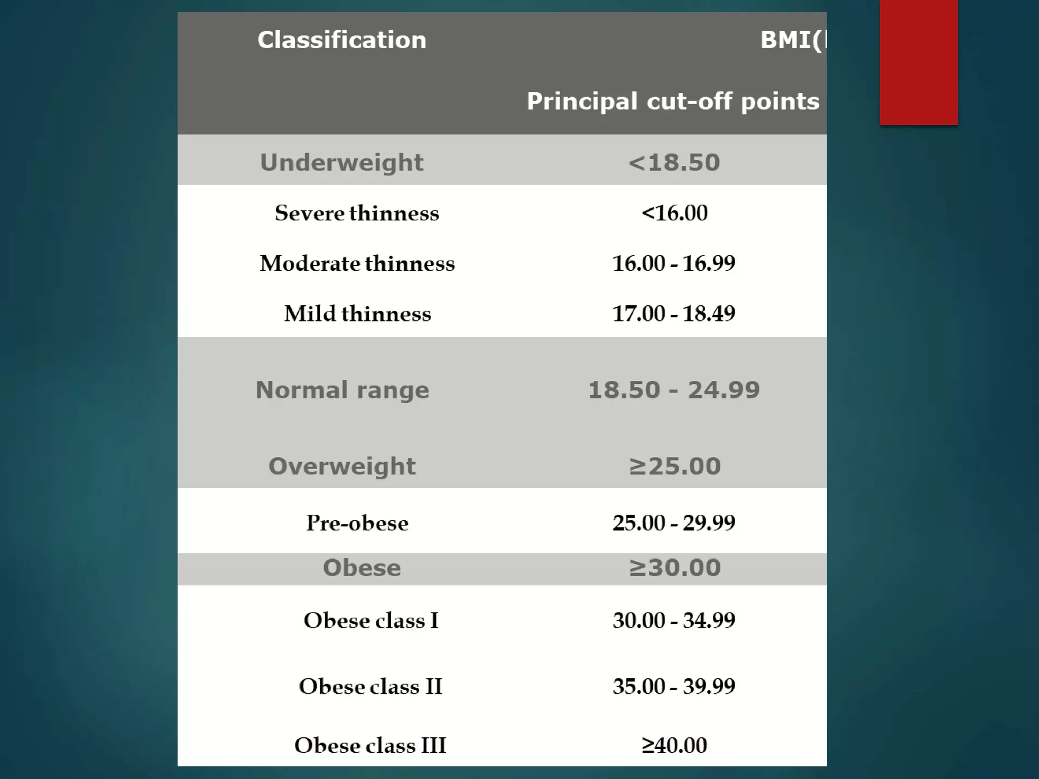 Body composition analysis | PPTX