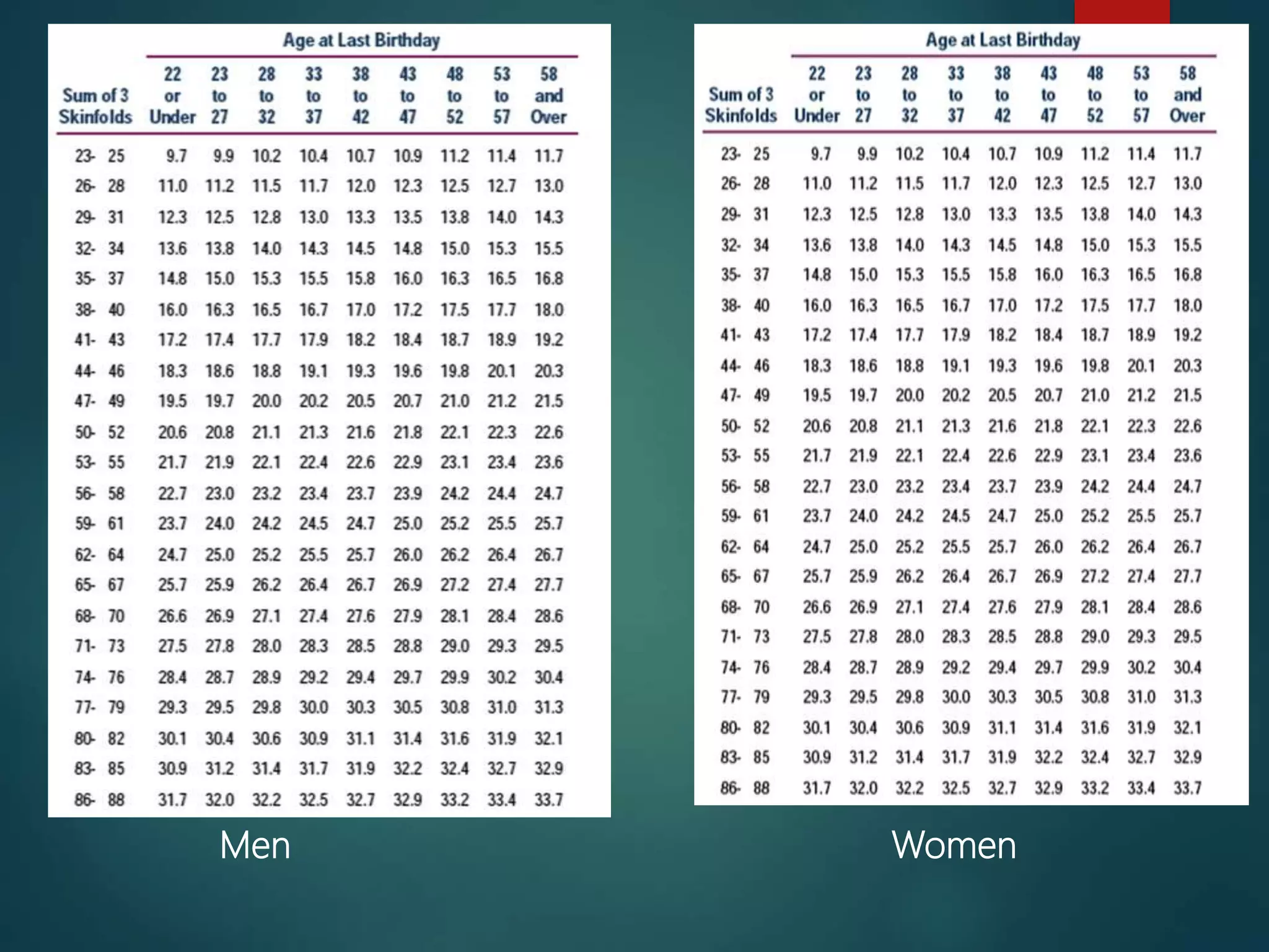 Body composition analysis | PPTX