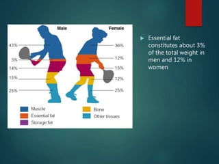 Body composition analysis | PPTX