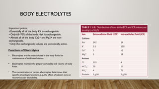Body Composition, Homeostasis and Chemistry of Life.pptx