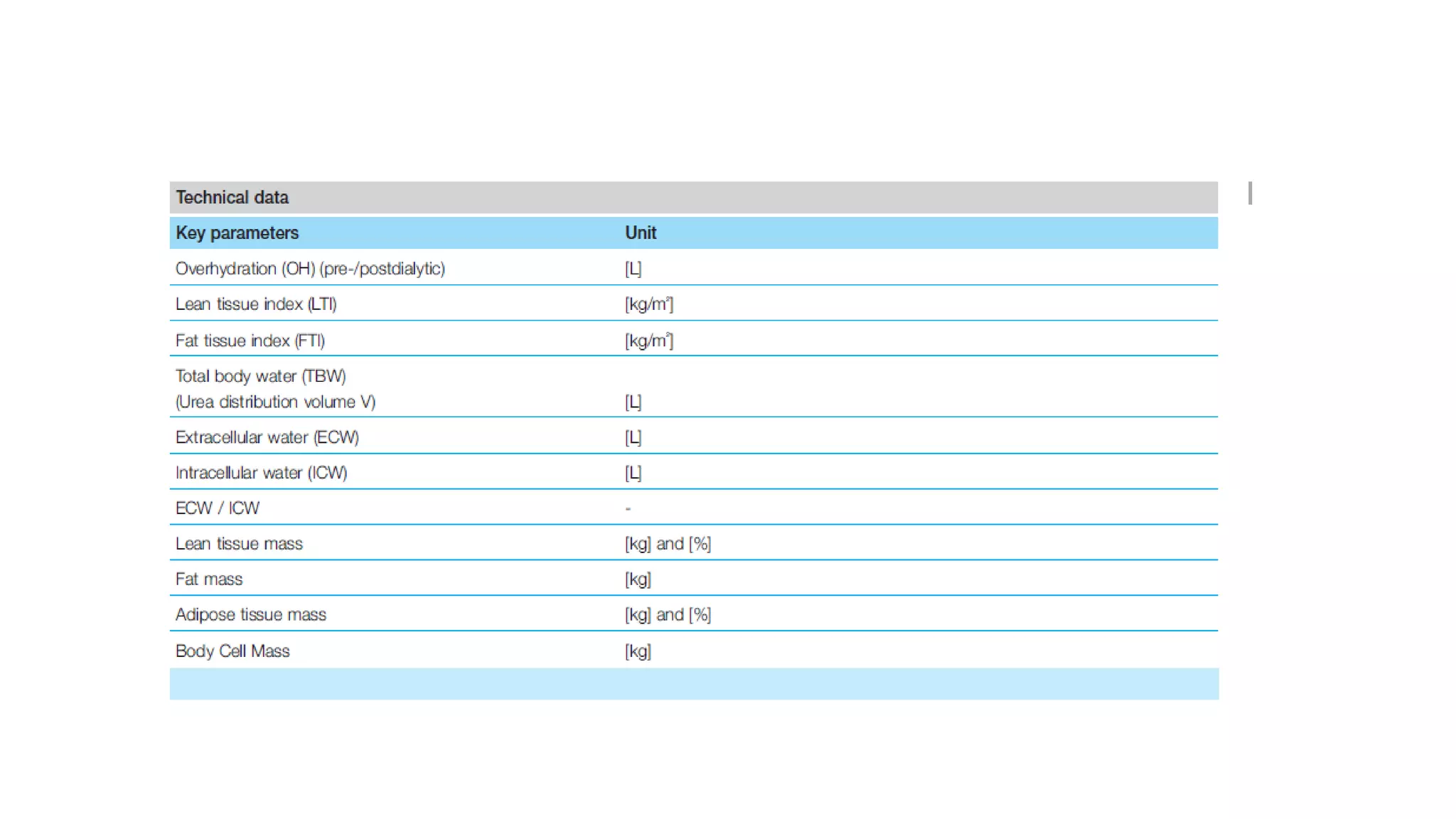 Body composition monitoring by bioimpedence spectroscopy | PPT