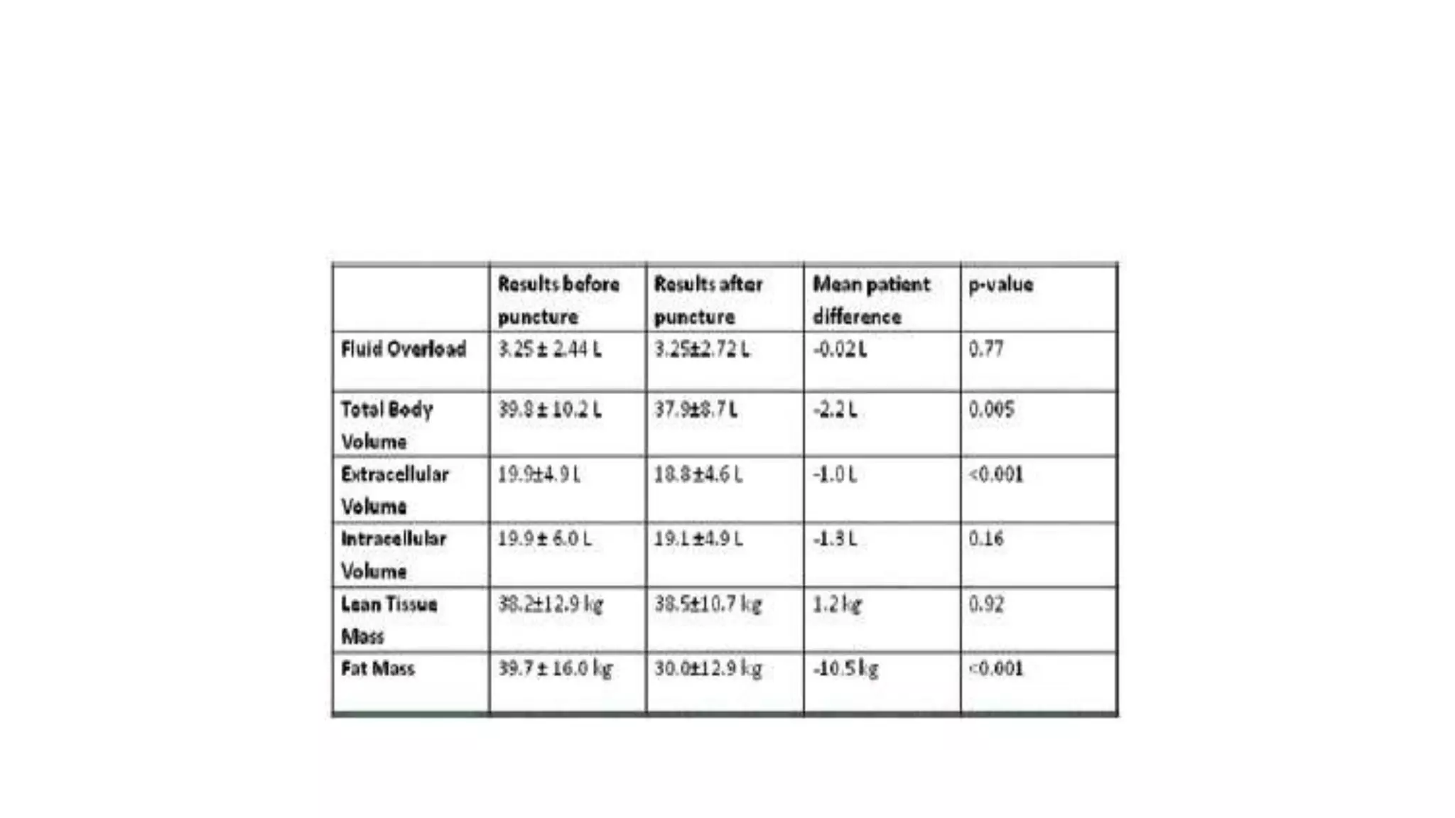 Body composition monitoring by bioimpedence spectroscopy | PPT