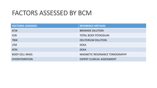 Body composition monitoring by bioimpedence spectroscopy | PPT