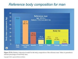 Body composition Concept and utility | PPT