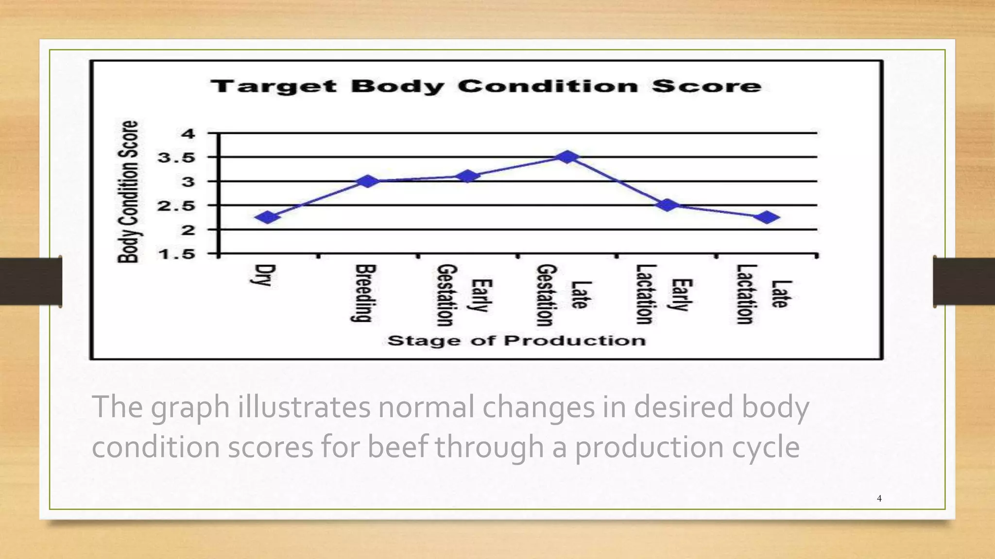 Body condition scoring (bcs) | PPTX