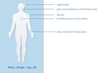 Body consitutions in TCM | PPT