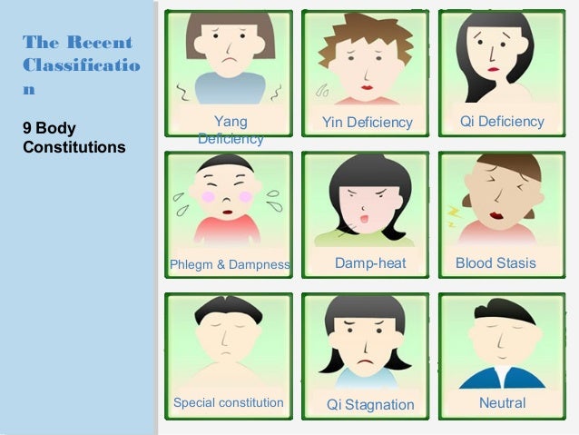Body consitutions in TCM