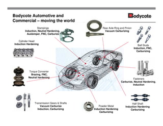 Bodycote Overview 1109 | PPT