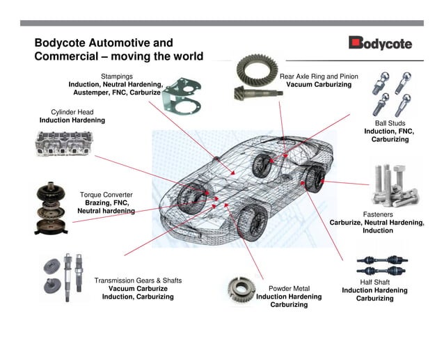 Bodycote Overview 1109 | PPT