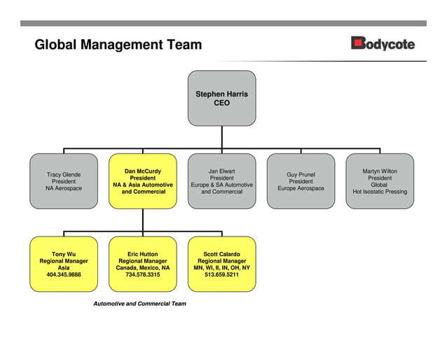 Bodycote Overview 1109 | PPT