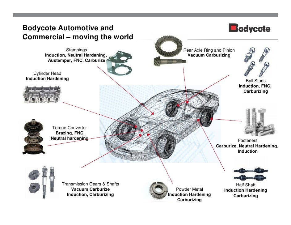 Bodycote Overview 1109