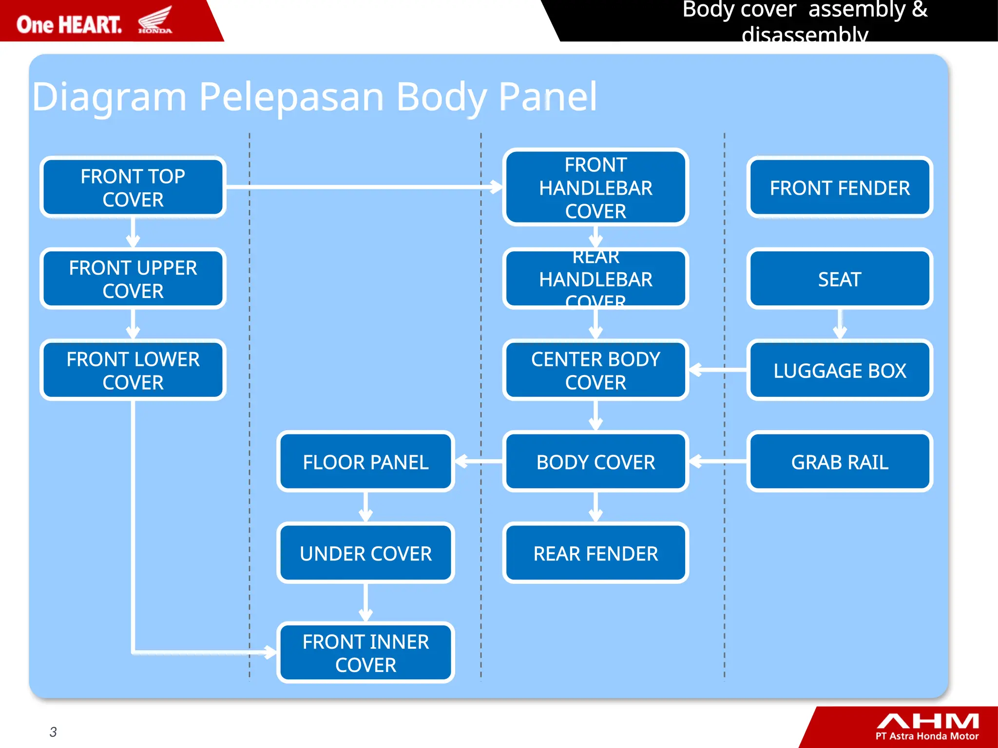 Body cover assy & disassy KZRA (070212).pptx
