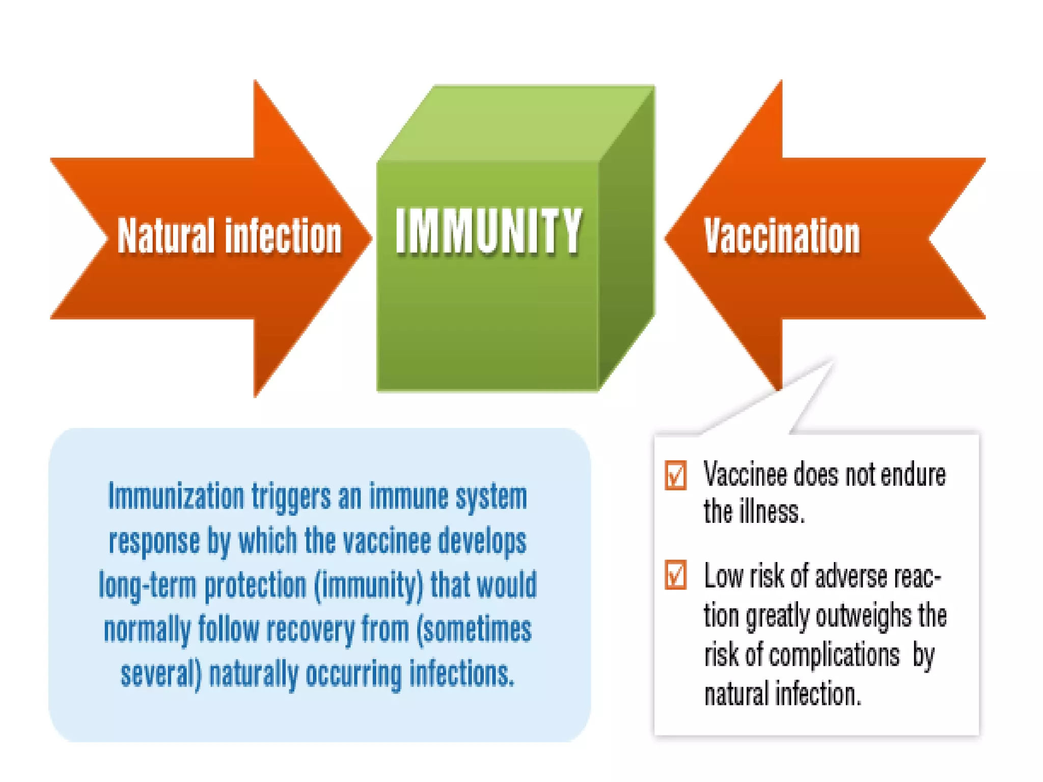 BODY DEFENSES & IMMUNITY | PPTX | Infectious Diseases | Diseases and ...