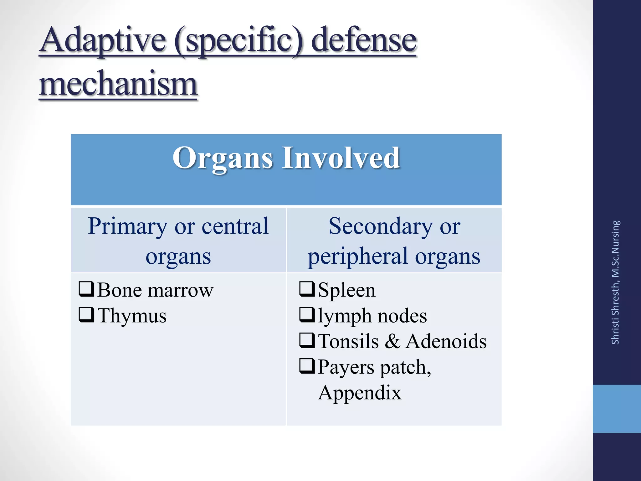 Body defense mechanism final | PPTX