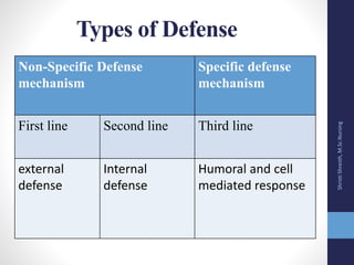 Body defense mechanism final | PPTX