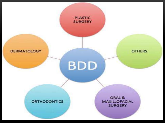 Body dysmorphic disorder | PPTX
