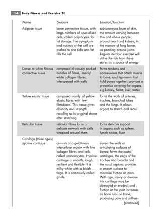 Body fitness & exercise basic theory for therapists 2ed mo rosser 2001 ...