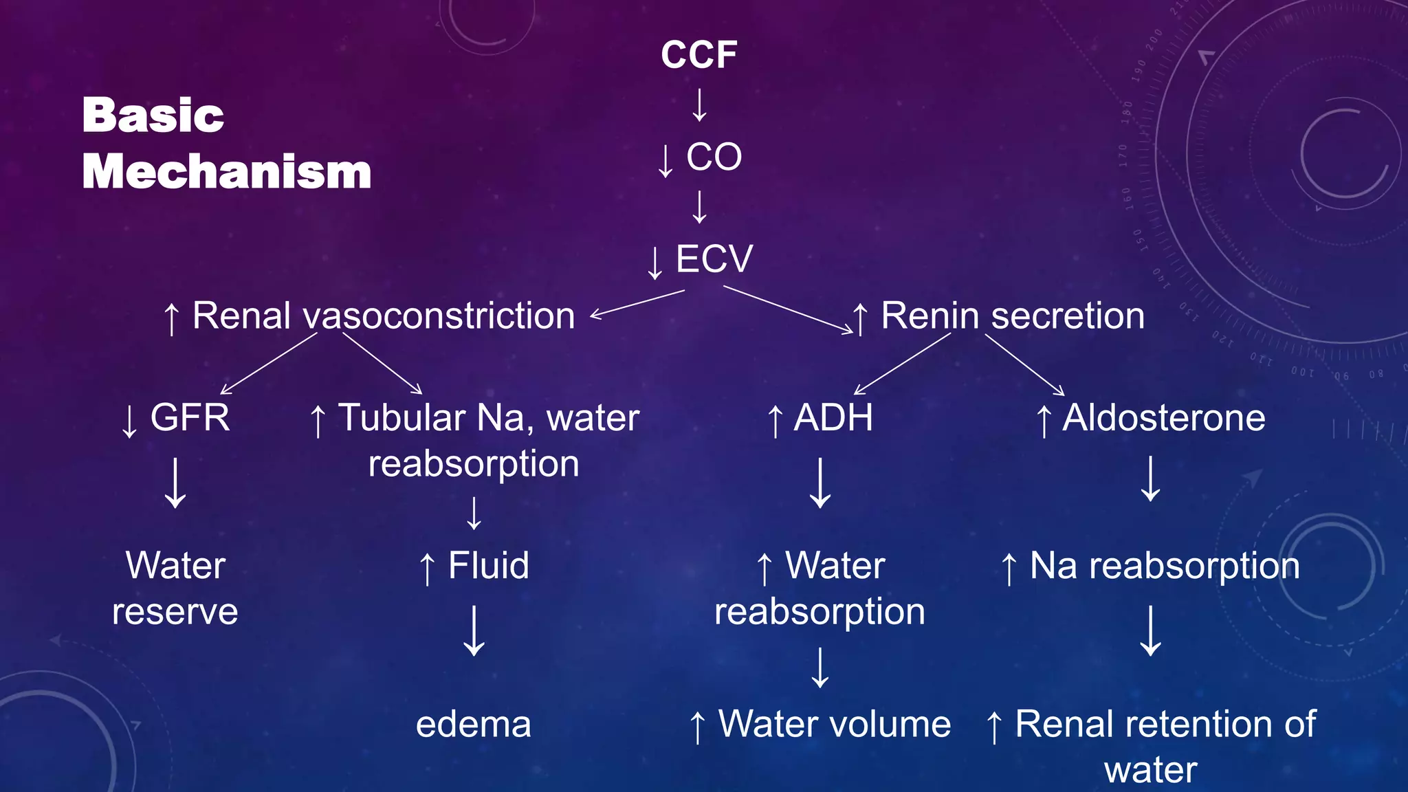 Body fluid homeostasis | PPTX