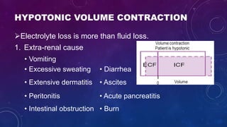 Body fluid homeostasis | PPTX