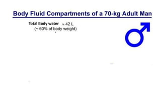 Body fluid | PPT