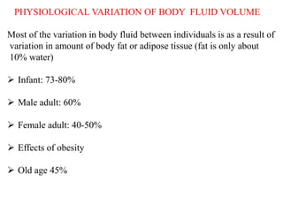 Body fluid.pdf