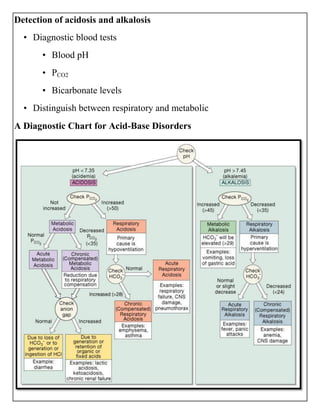 Acid-base Balance | PDF