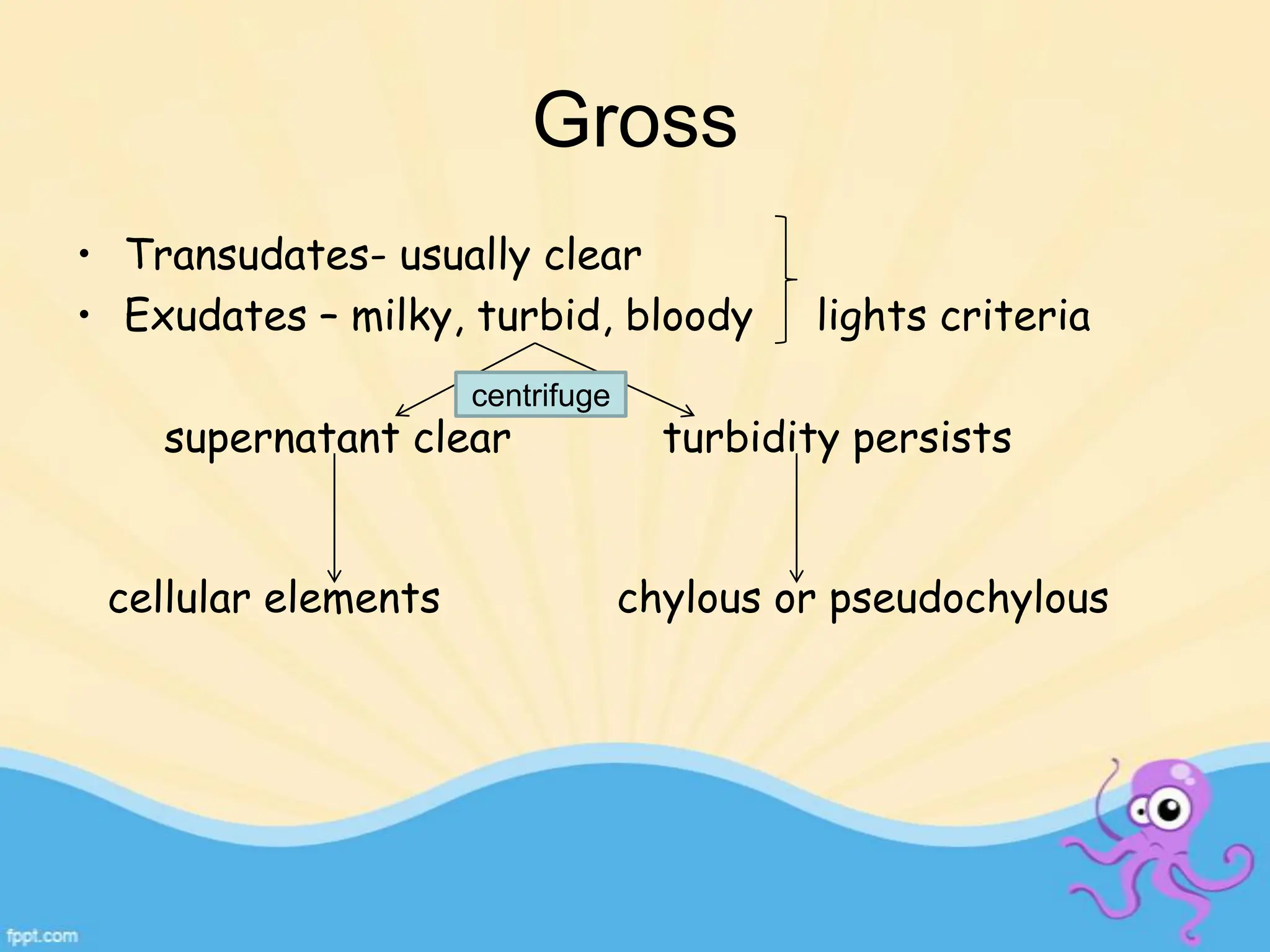 Body fluid analysis in clinically approved | PDF