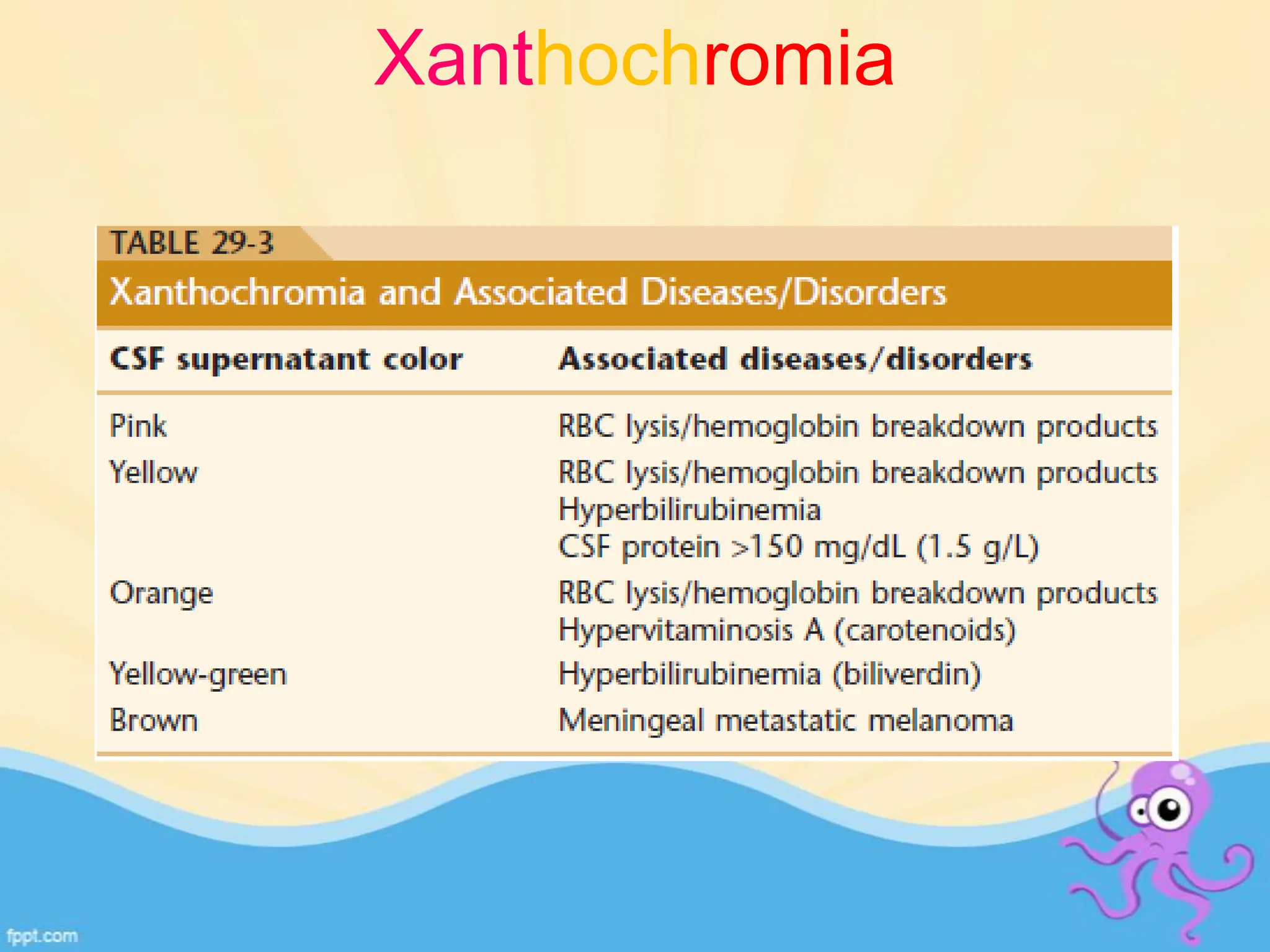 Body fluid analysis in clinically approved | PDF | Blood Disorders ...