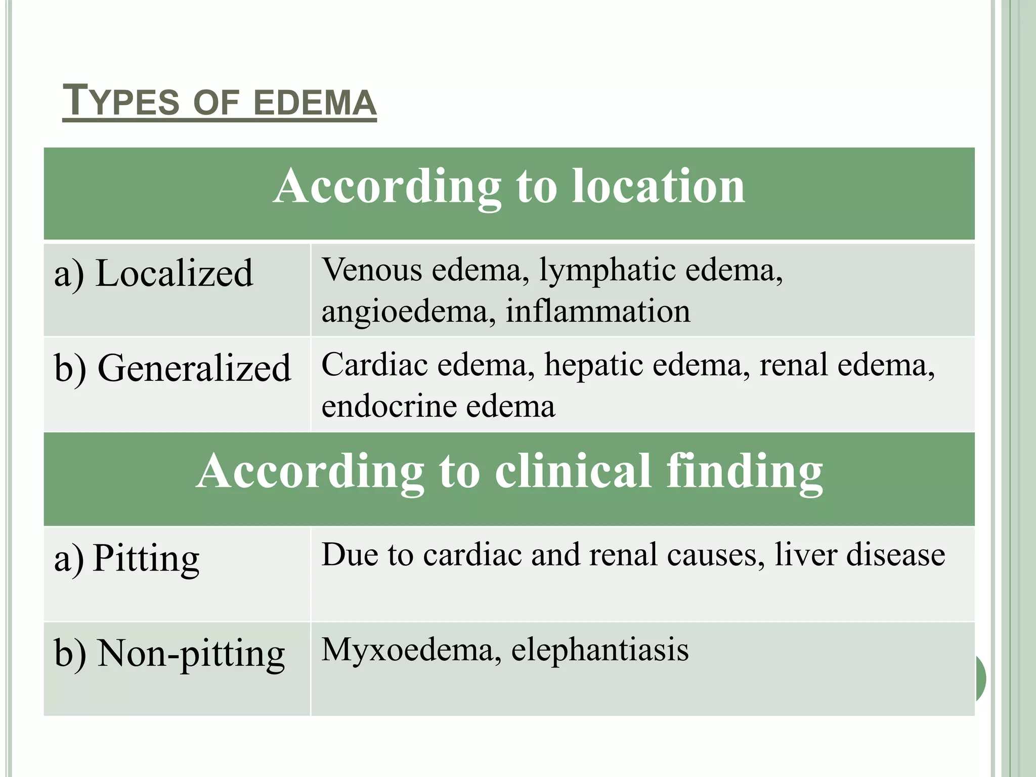 Body fluid, compartments and edema | PPT