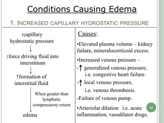 Body fluid, compartments and edema | PPTX
