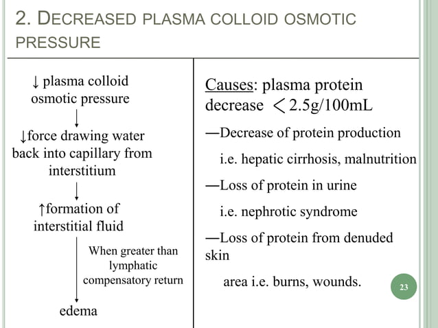Body fluid, compartments and edema | PPT