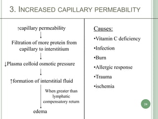 Body fluid, compartments and edema | PPTX