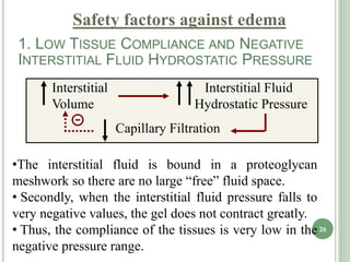 Body fluid, compartments and edema | PPTX