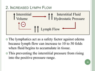 Body fluid, compartments and edema | PPTX