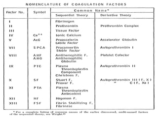 Body Fluid & Blood.pdf