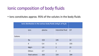 Body fluid & composition | PPTX | Chemistry | Science
