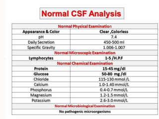 body fluid examination.pptx
