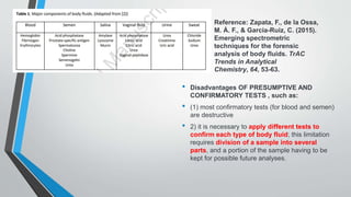 Body Fluid identifcation using spectroscopic methods.pptx