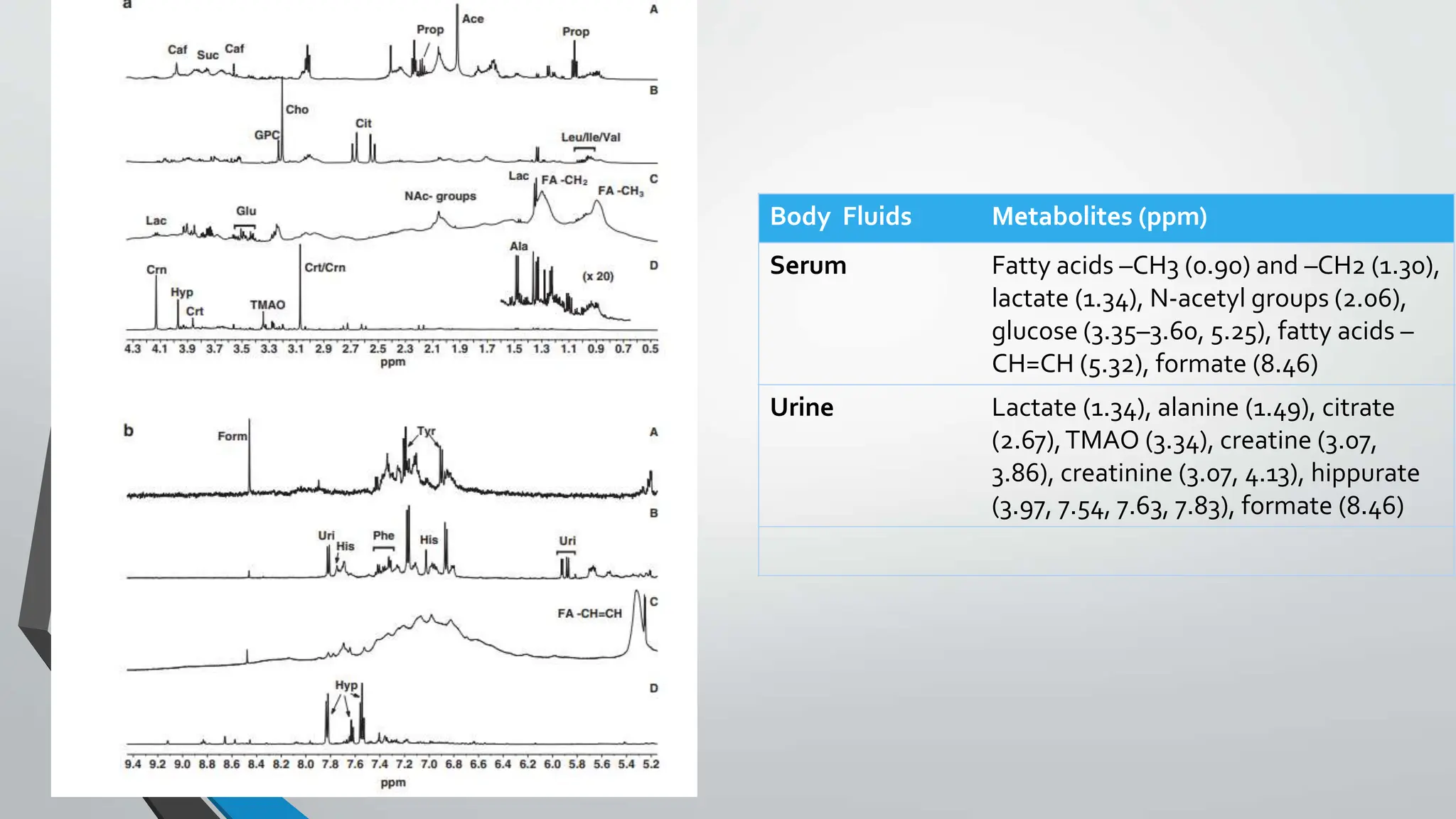 Body fluid identification using X ray fluorescenece and NMR.pptx